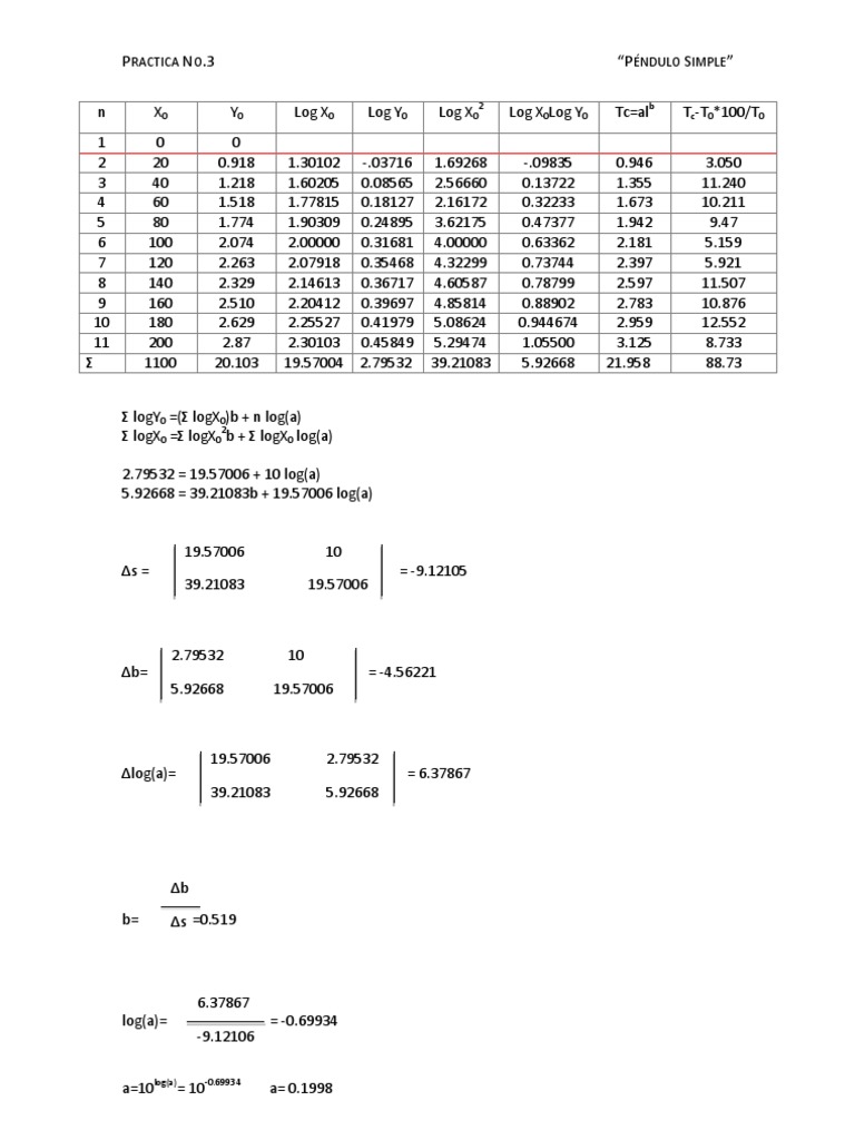 Simple Pendulum Experiment Analysis | PDF