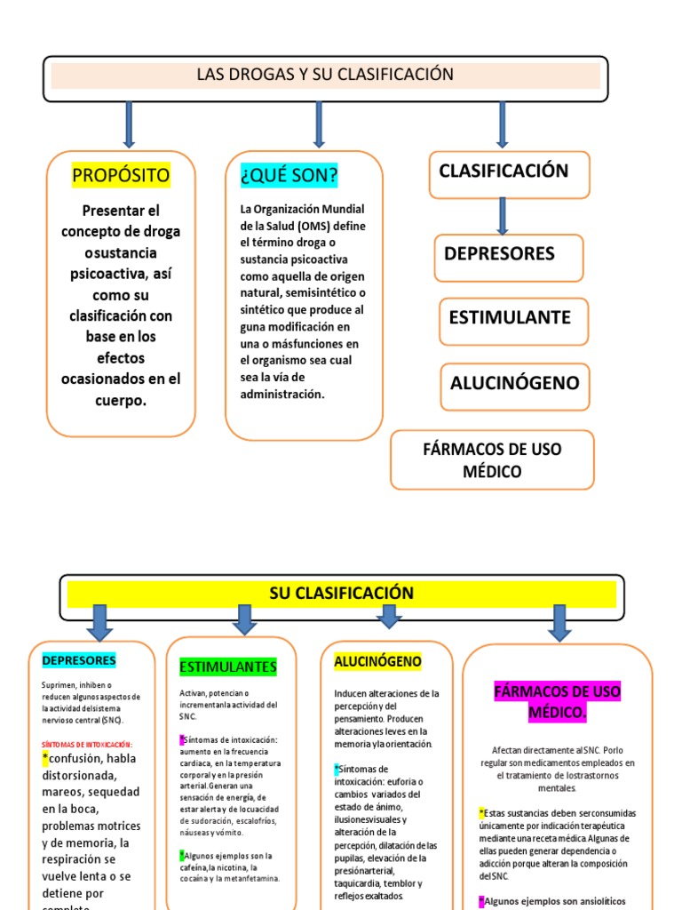 Las Drogas y Su Clasificación | PDF | Drogas | Drogas Psicoactivas