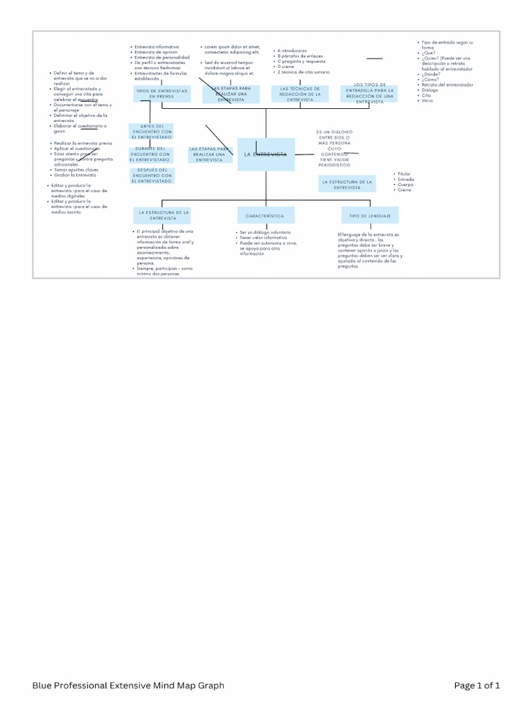 Blue Professional Extensive Mind Map Graph | PDF