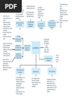 Blue Professional Extensive Mind Map Graph | PDF