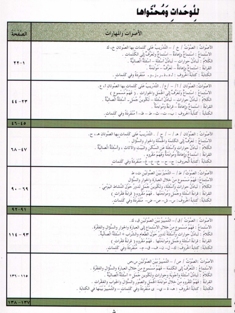 Kandungan al-Aswat dalam Al-Arabiyyah bayna yadaik | PDF