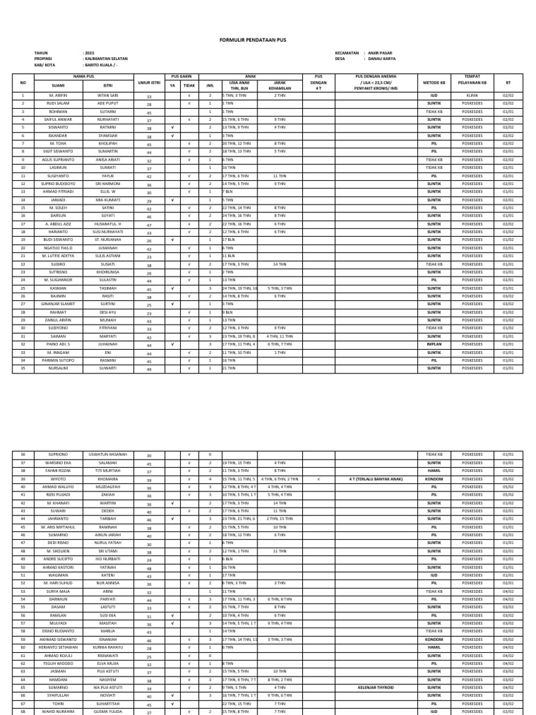 Data Pus Dan Wus Desa Danau Karya THN 2023 | PDF