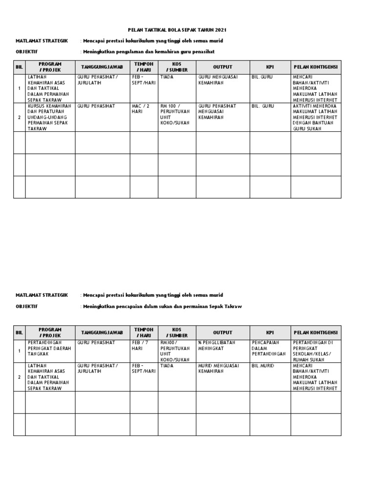 Pelan Taktikal Operasi Sepak Takraw 2021 | PDF