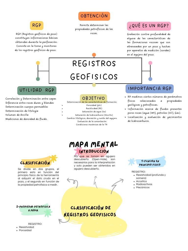 Registros Geofisicos | PDF