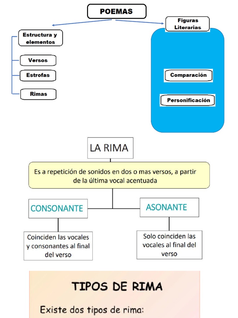 Ejercicios de Rima y Figuras Literarias | PDF | Poesía