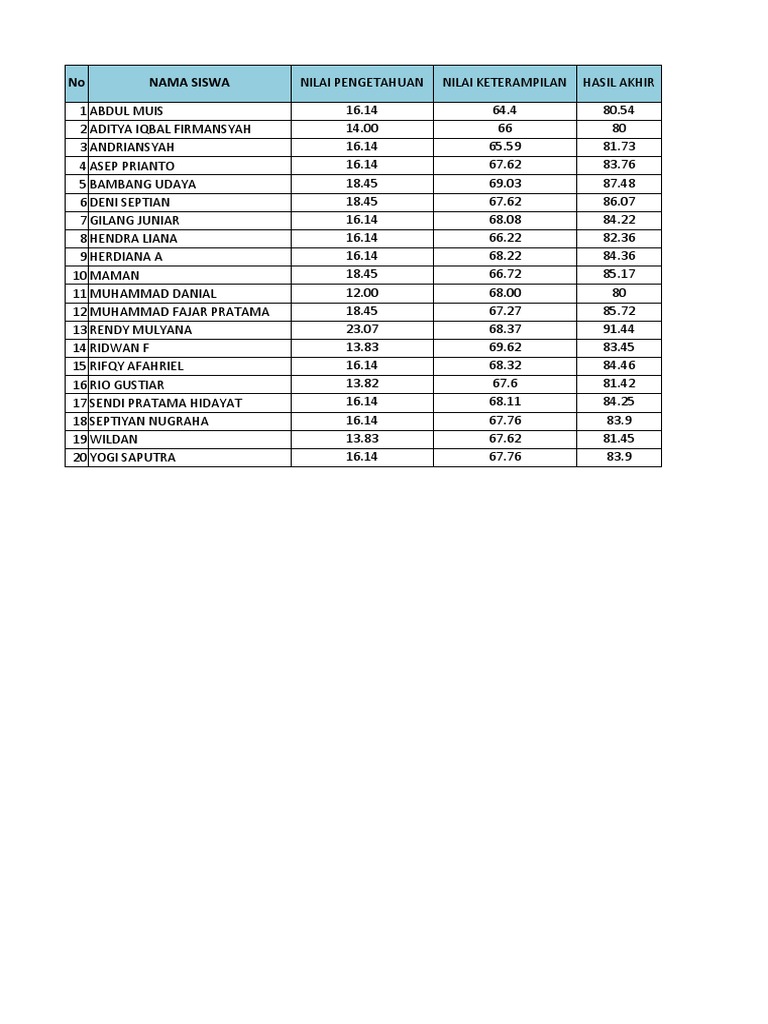 Nilai Ujikom TBSM Tahun 2023 SMK Nu 2 Banjar... | PDF