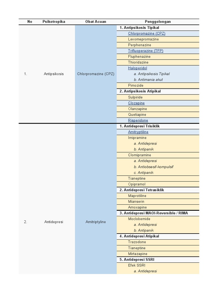 Penggolongan Kelas Terapi Psikotropika | PDF | Selective Serotonin Reuptake Inhibitor | Medical ...