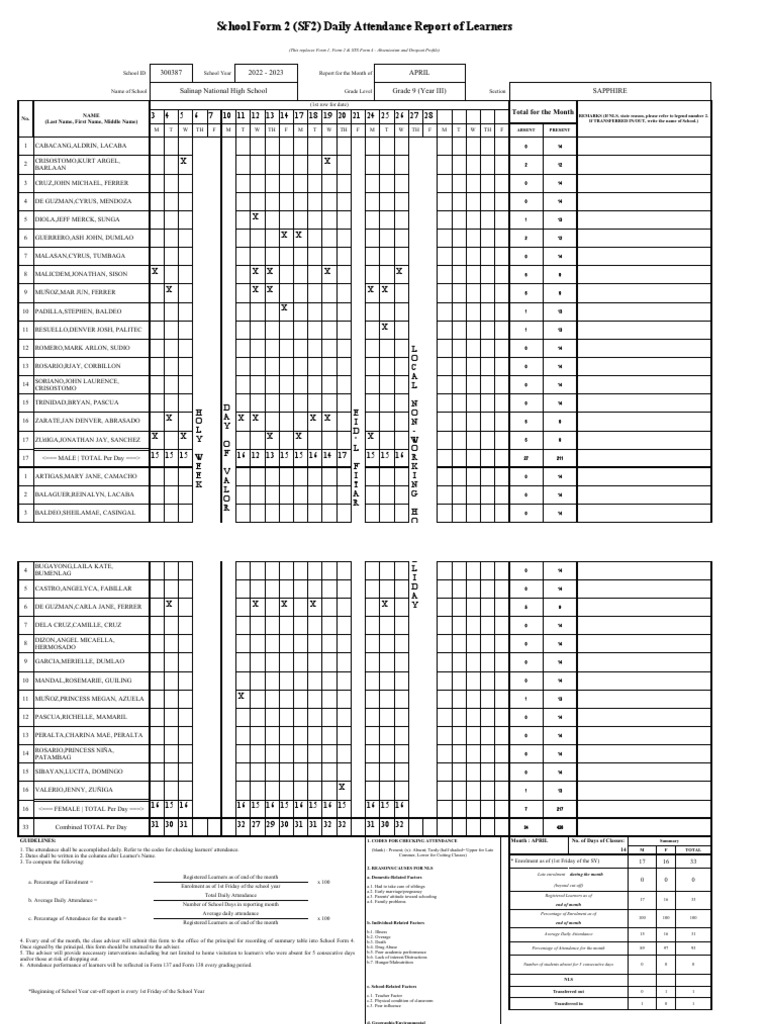 SF2 April 2023 | PDF | Family | Social Institutions