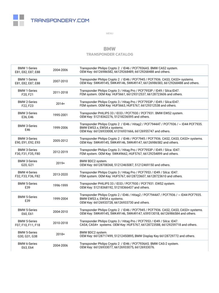 BMW Transponder Catalog | PDF