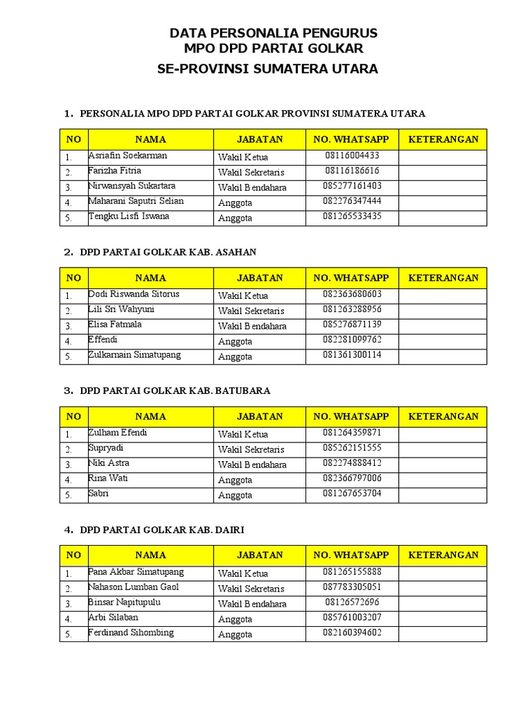DATA PERSONALIA PENGURUS MPO Se Indonesia | PDF