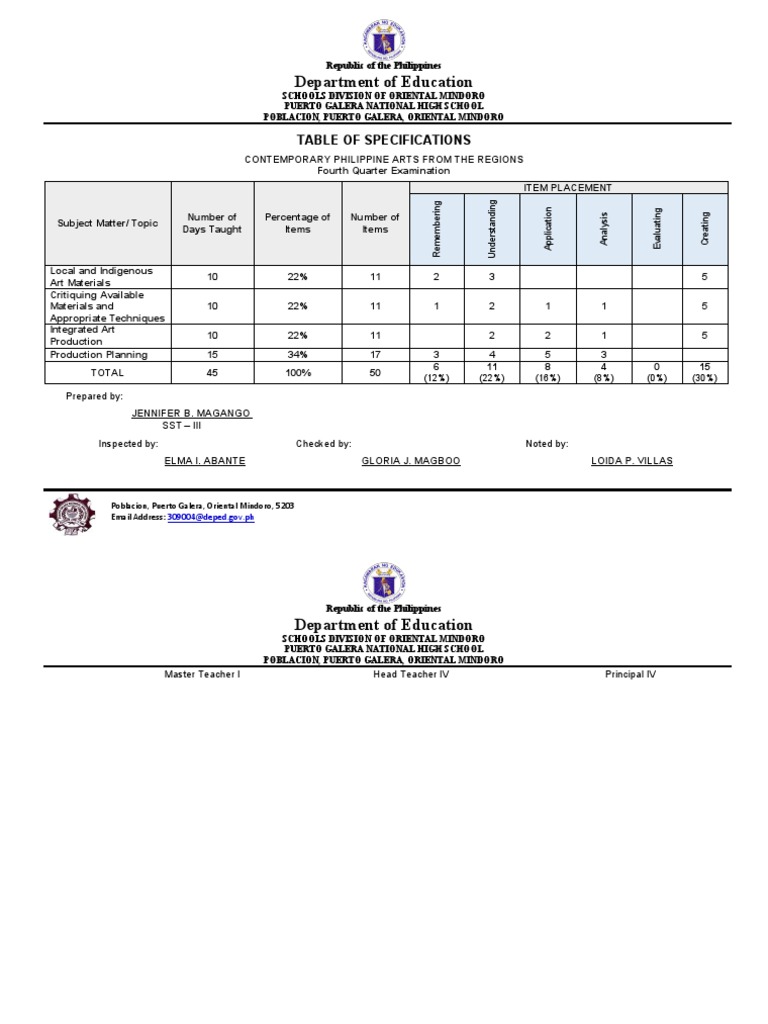 TOS - Quarter 4 - CPAR | PDF