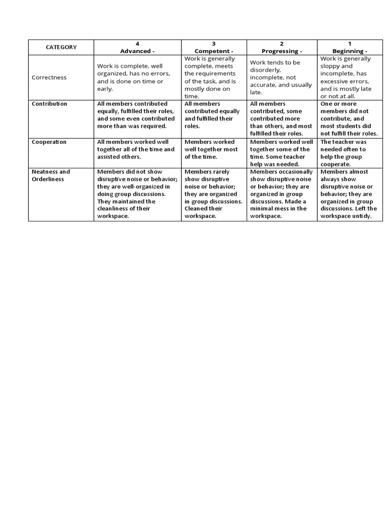 Rubric For Groupings | Download Free PDF | Psychology | Psychological Concepts