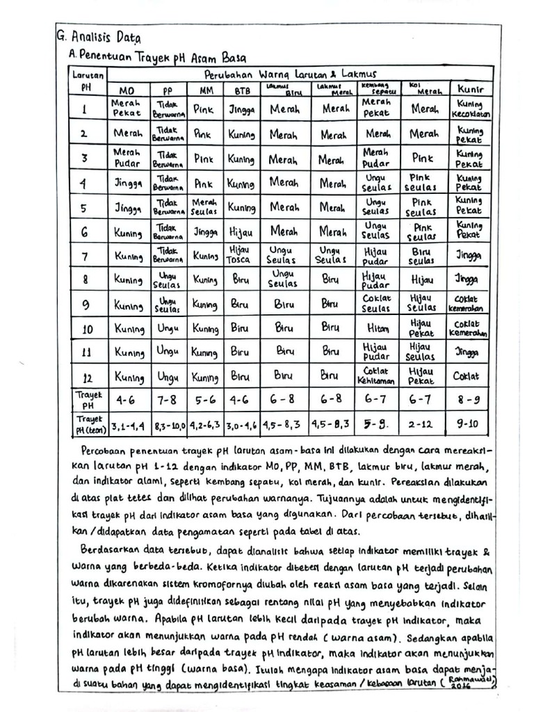 Laprak Akhir Larutan - Hanifah Tri Handayani PKA 2022 | PDF