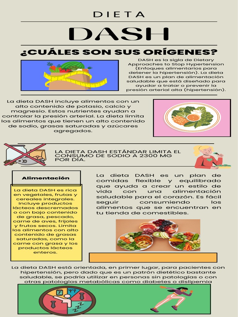 Infografia Dietas de Moda | PDF