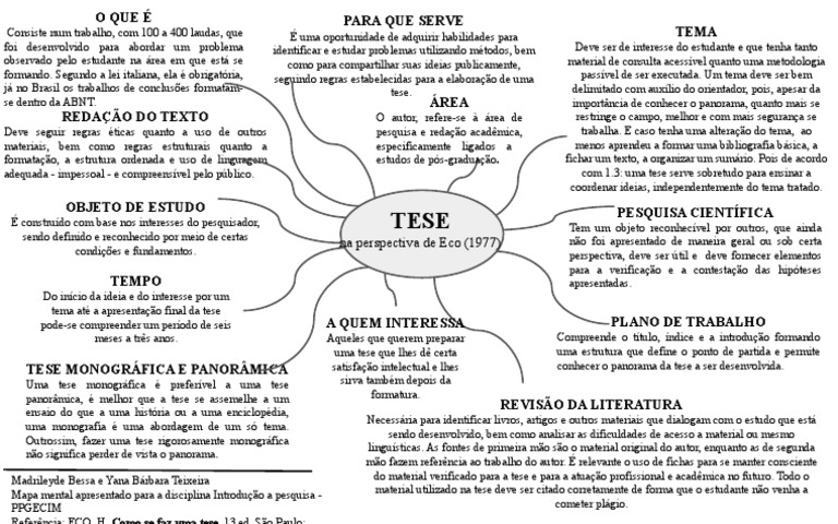 Mapa Mental - ECO (1977) | PDF | Science