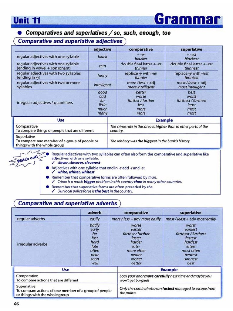 Comparatives and Superlatives B2 | PDF