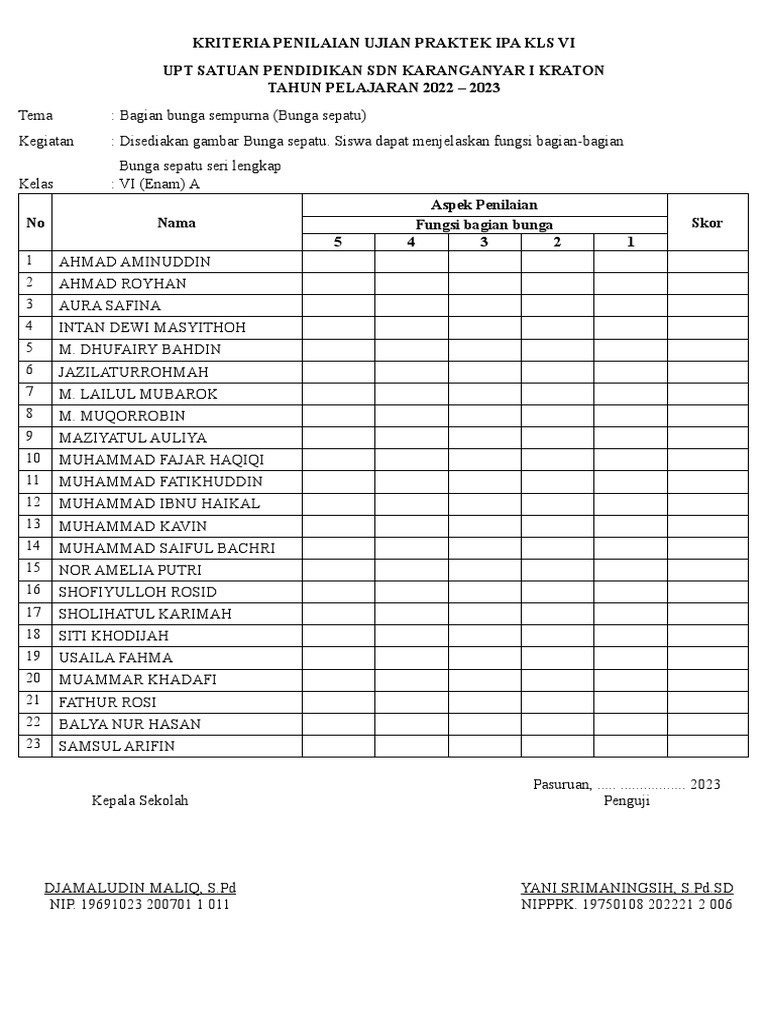 Kriteria Penilaian Ujian Praktek Ipa 2022-2023 | PDF