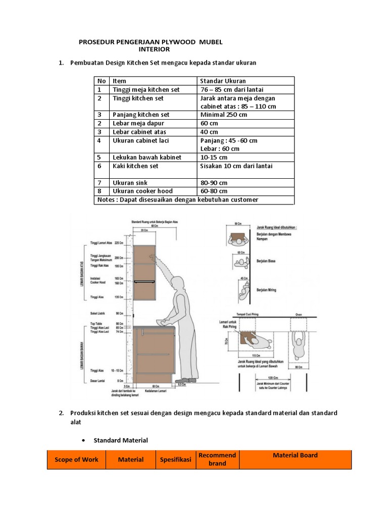 Standar Ukuran Kitchen Set Dapur | PDF | Manufactured Goods | Materials