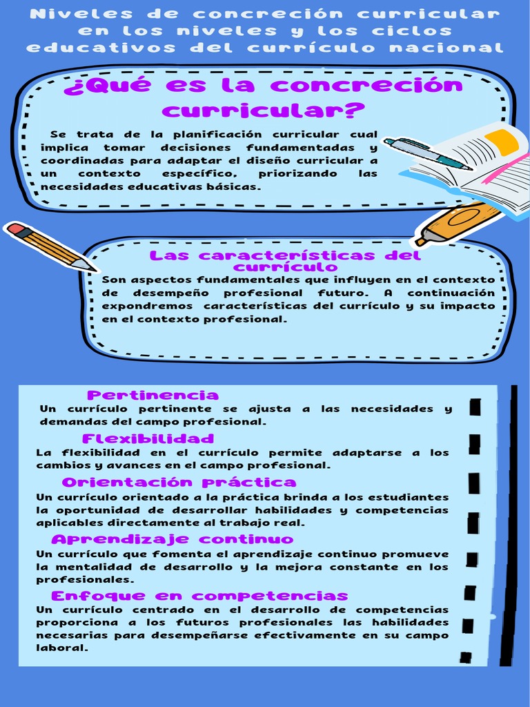 niveles de concreción curricular en los niveles y ciclos educativos del ...
