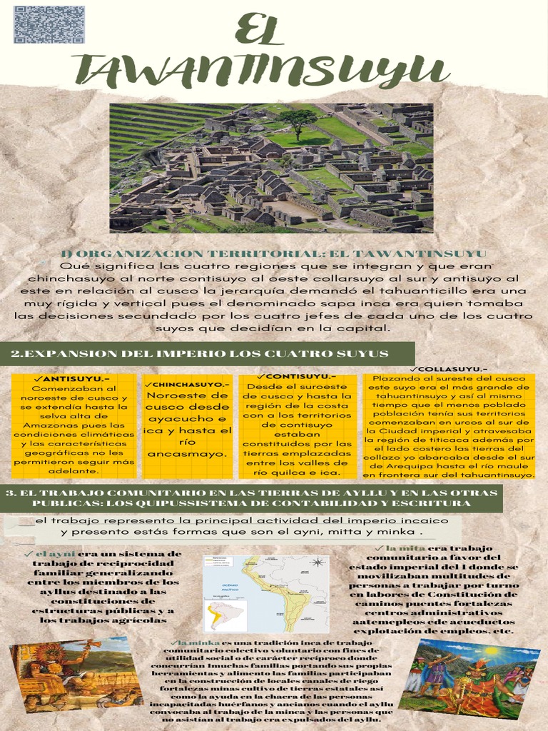 Organización Territorial del Tawantinsuyu | PDF
