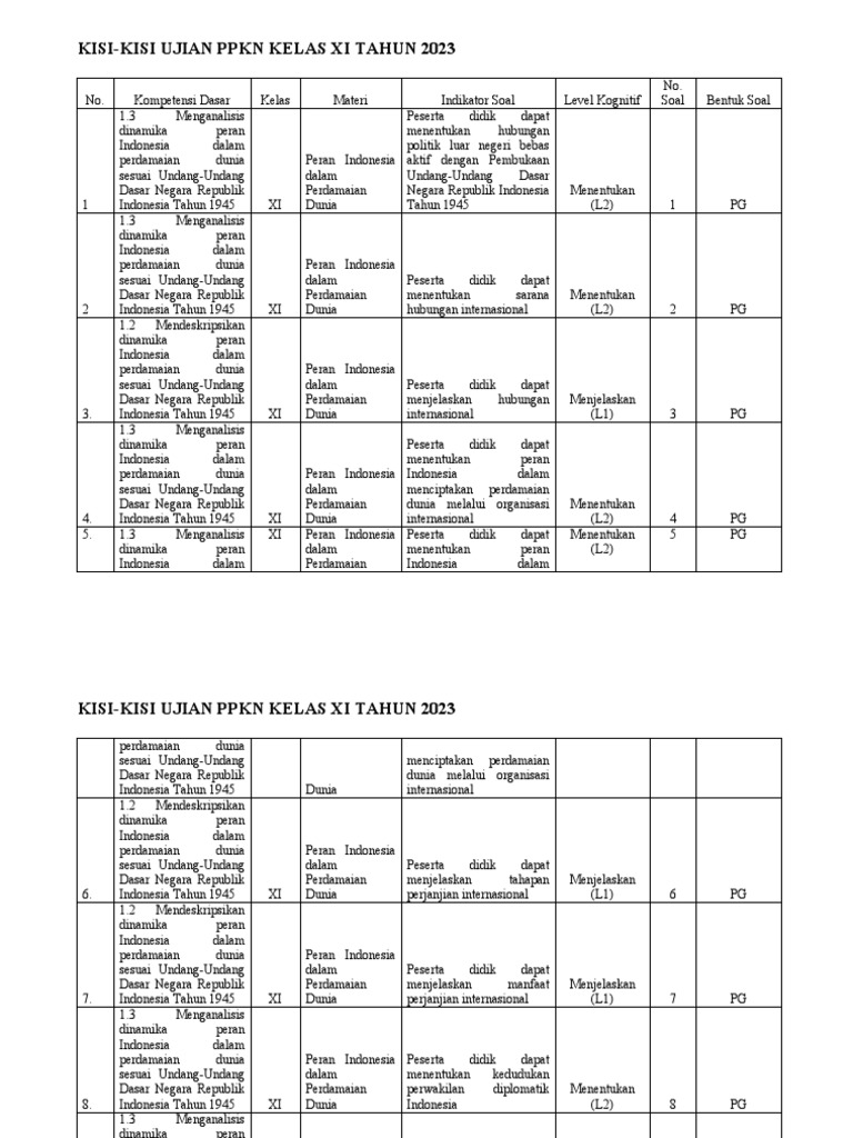 Kisi-kisi Ujian Ppkn Kelas Xi Tahun 2023 | PDF