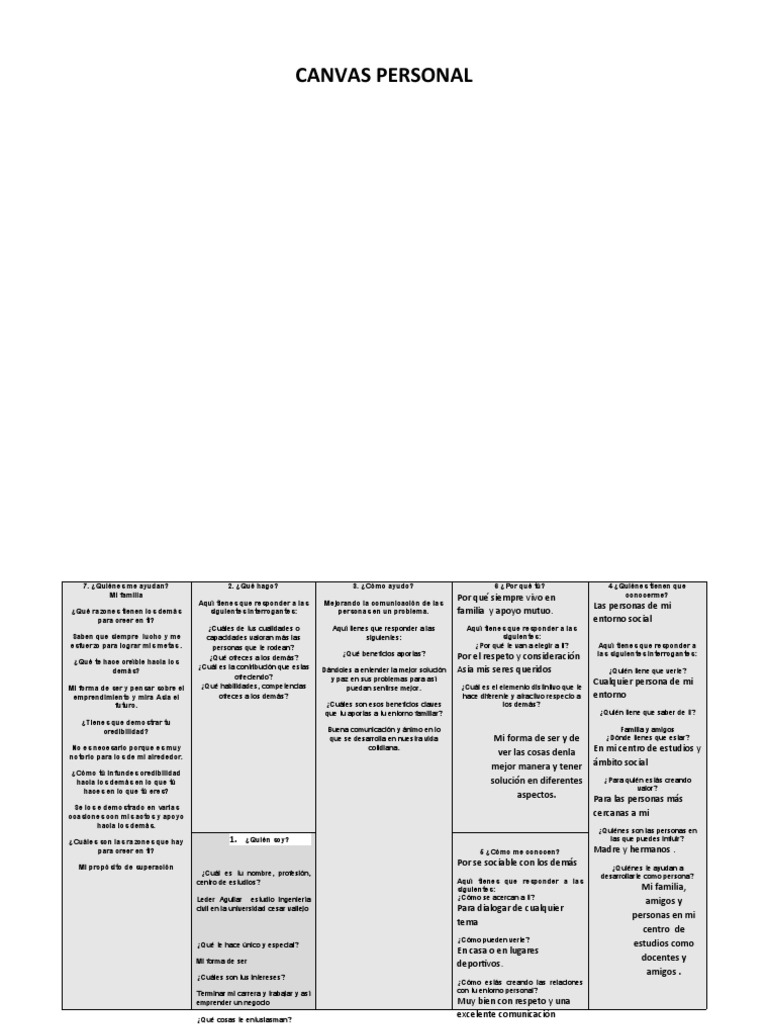 Esquema Canvas Personal | PDF