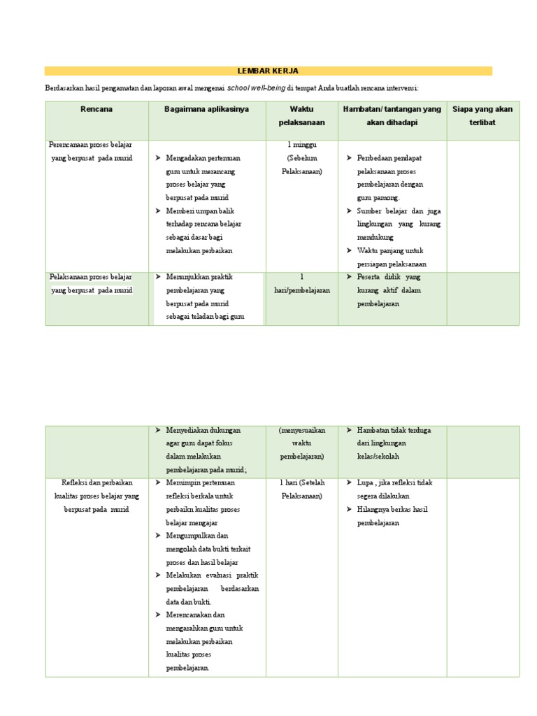 Topik 5 - 02.01.3-t5-7 Uas Aksi Nyata - Nisaul Afiah Septiana | PDF