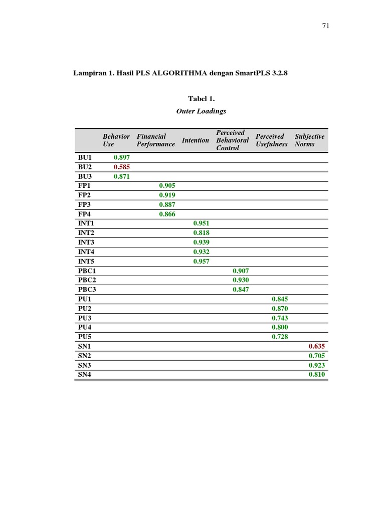 1 | PDF | Standard Deviation | P Value