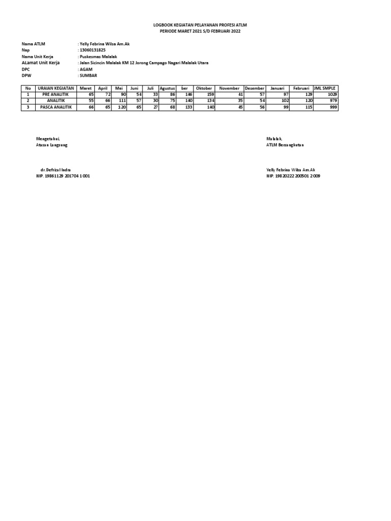 Logbook ATLM | PDF