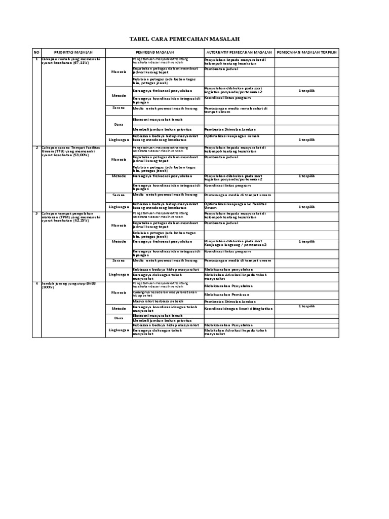RUK RPK RAB dan PKP HIV | PDF