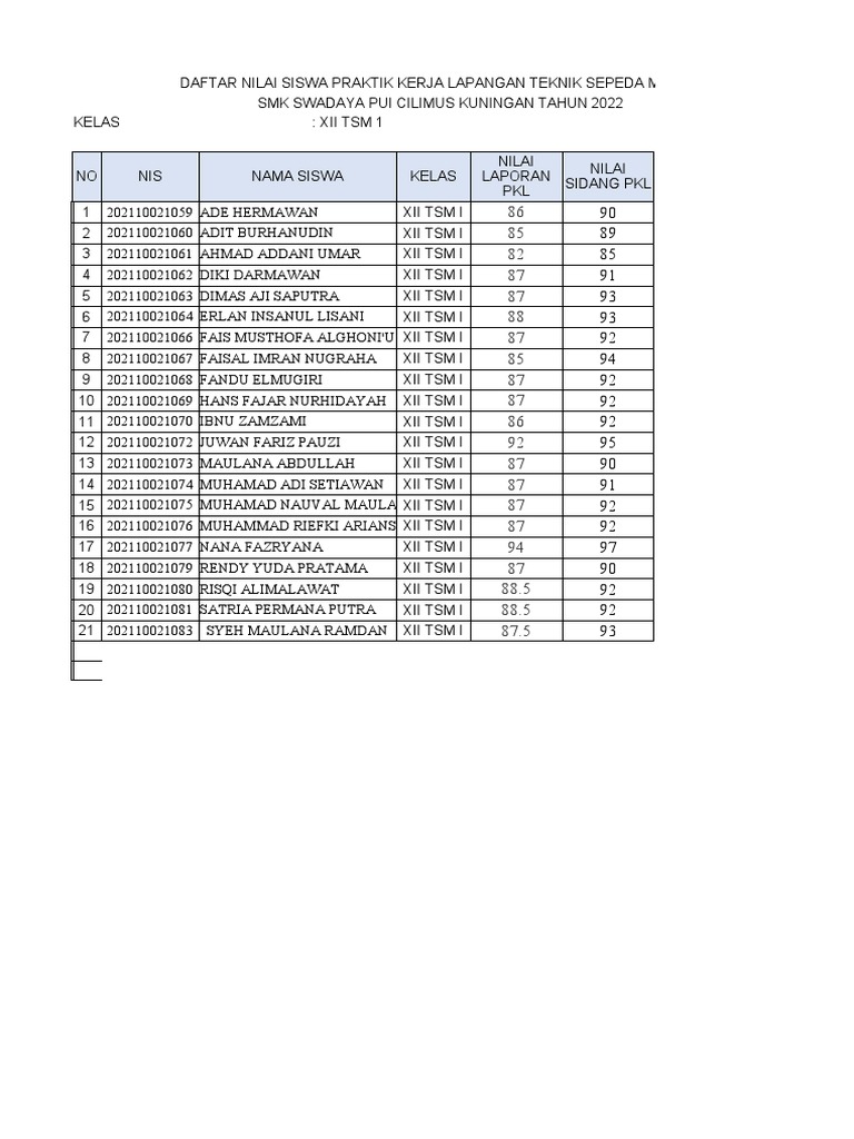 Nilai PKL 2022 | PDF