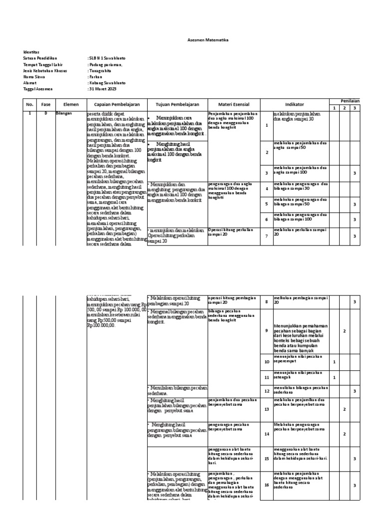 Asesmen MTK Fase D | PDF