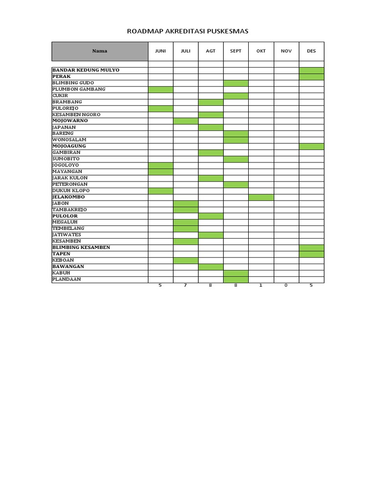 Road Map PKM - Share | PDF