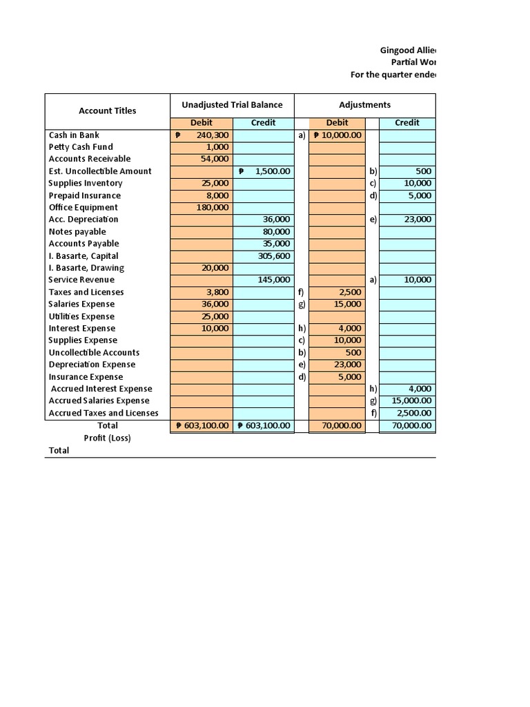 Worksheet To PostClosing Trial Balance | PDF | Debits And Credits | Expense