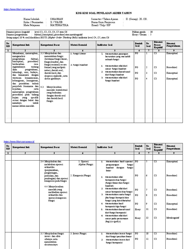 Kisi-Kisi PAT MTK Wajib Kelas X - WWW - Kherysuryawan.id | PDF