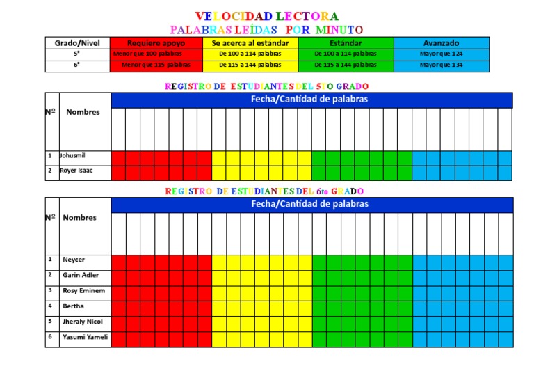 Semáforo Velocidad Lectora Pdf