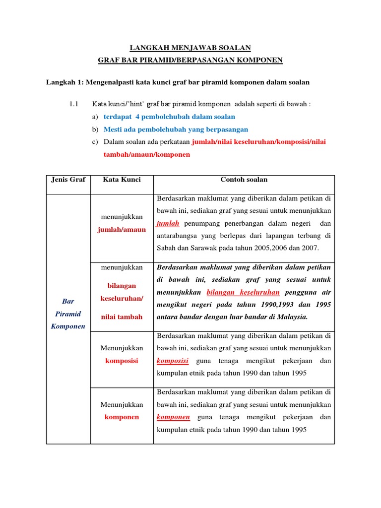 Graf Bar Piramid | PDF