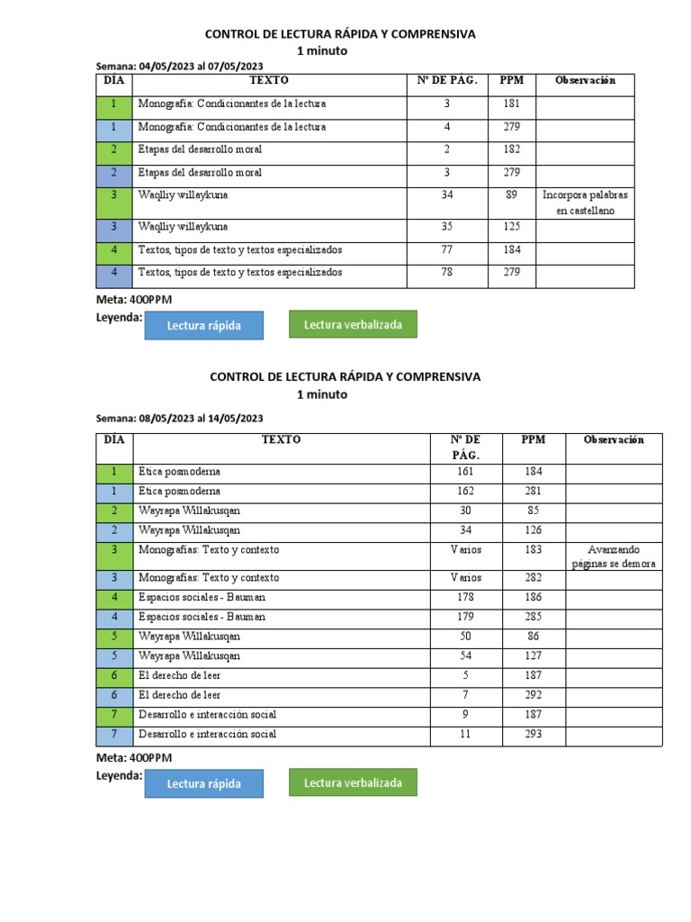 Control de Lectura Rápida y Comprensiva | PDF