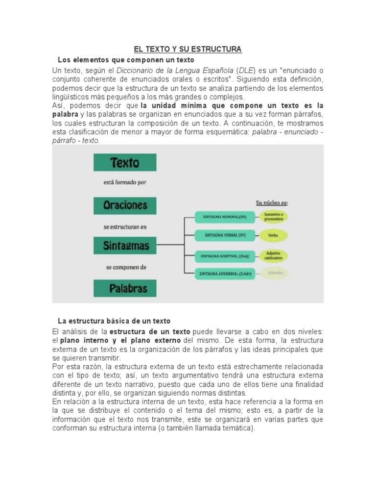 Estructura y partes de un texto | PDF