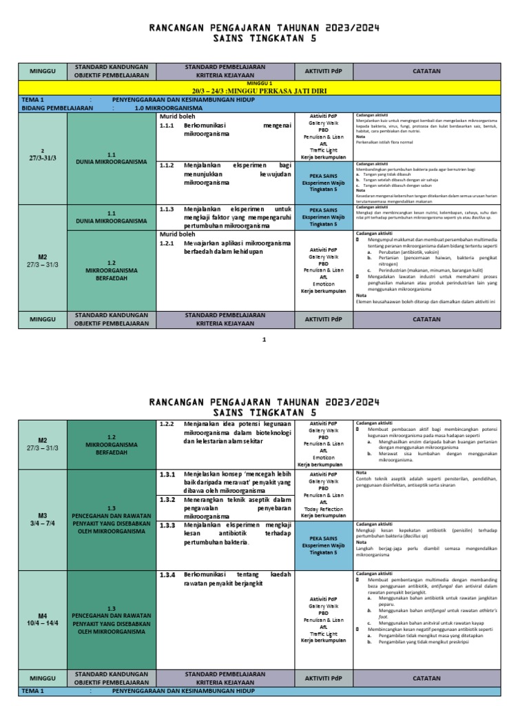 RPT Sains T5 2023 2024 | PDF