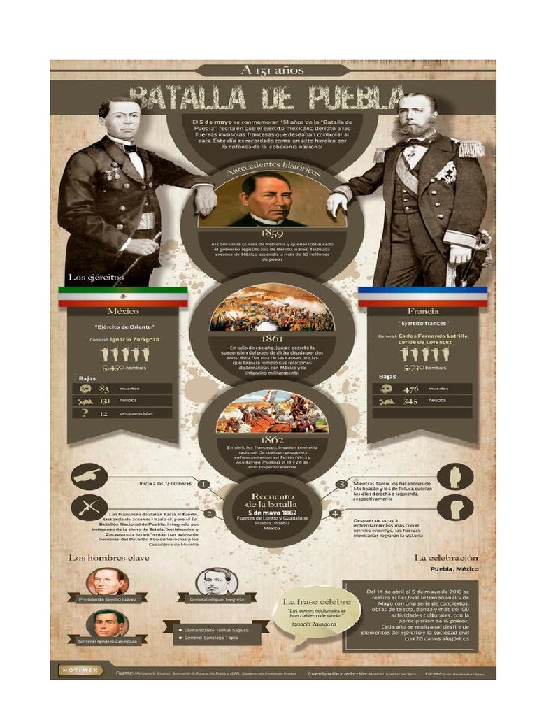 151 de La Batalla de Puebla (INFOGRAFÍA) | PDF