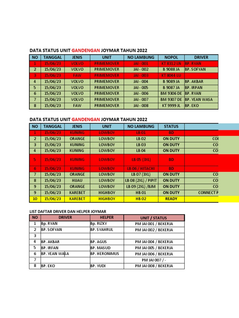 Data Status Unit Primemover & Gandengan Joymar 2022 | PDF