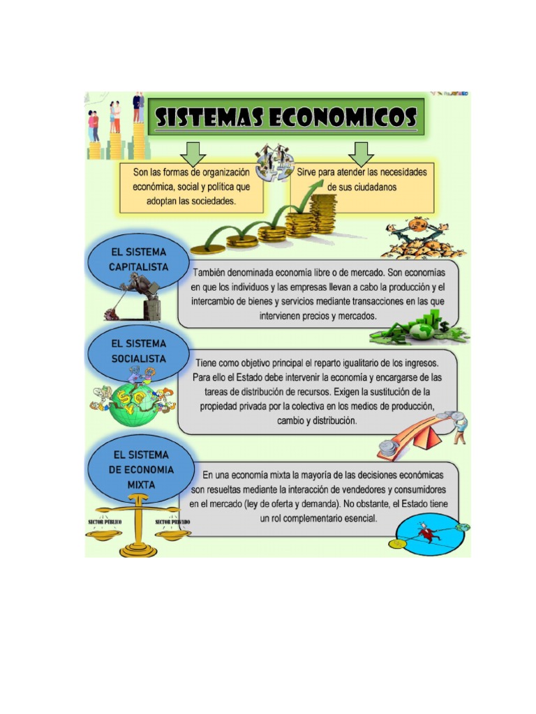 Infografía Sistemas económicos | PDF