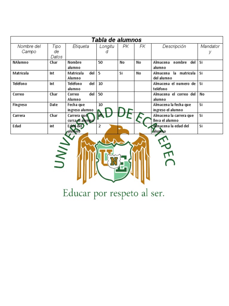 Tabla de Alumnos | PDF