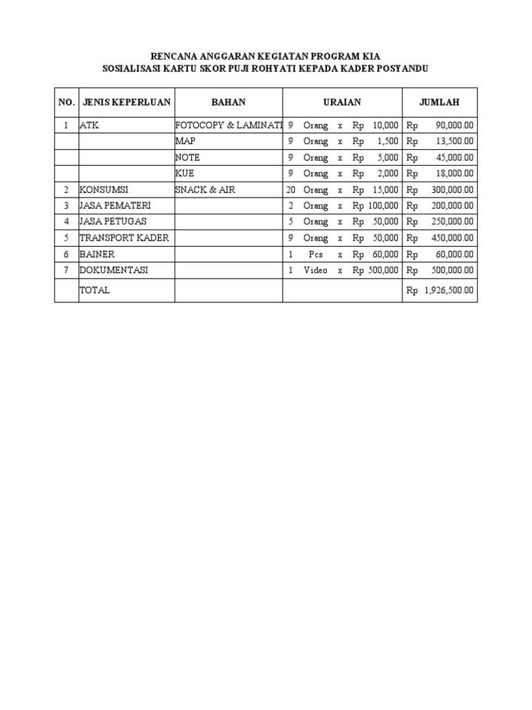 Anggaran Refresh KSPR | PDF