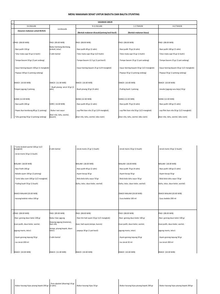 Menu Balita Stunting | PDF