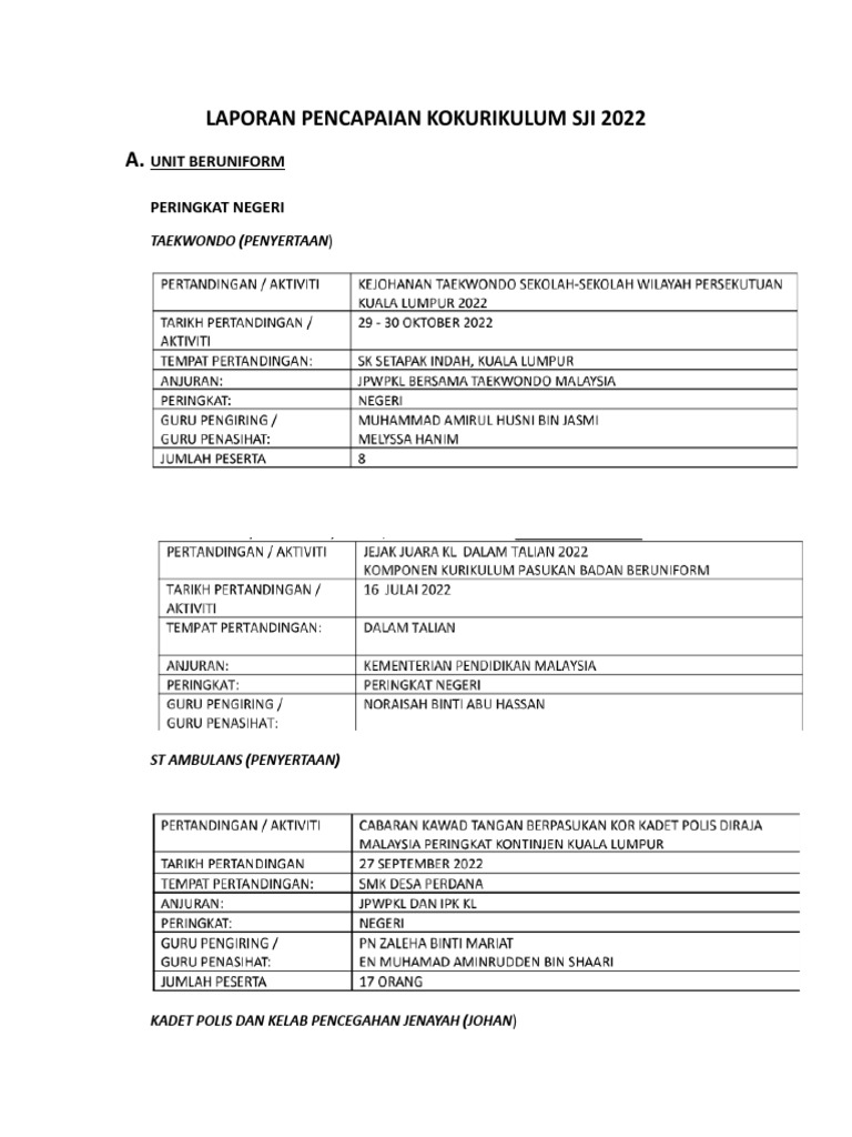 Laporan Pencapaian Kokurikulum Sji 2022 | PDF