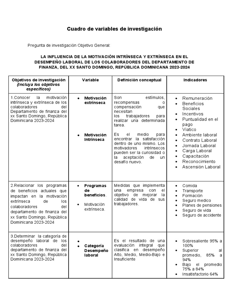 Cuadro de Variables de Investigación | PDF | Motivación | Motivacional