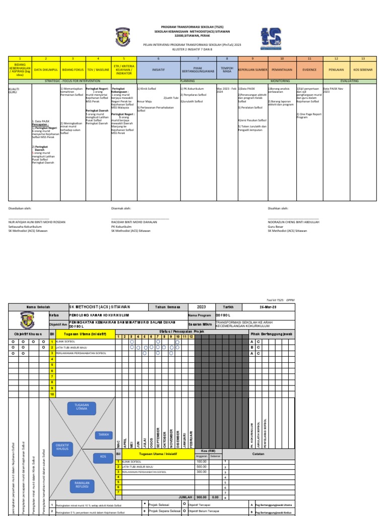 Apr Pintas Dan Oppm Koko Acs | PDF