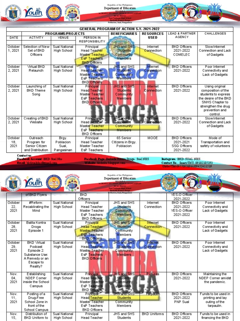 General Program of Action | PDF | Internet